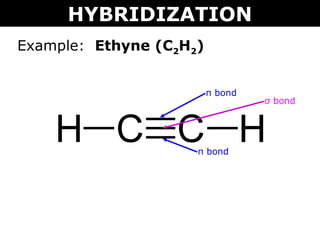 Tang 08 hybridization | PPT