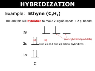 C2h2 Hybridization