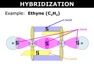 C2h2 Hybridization