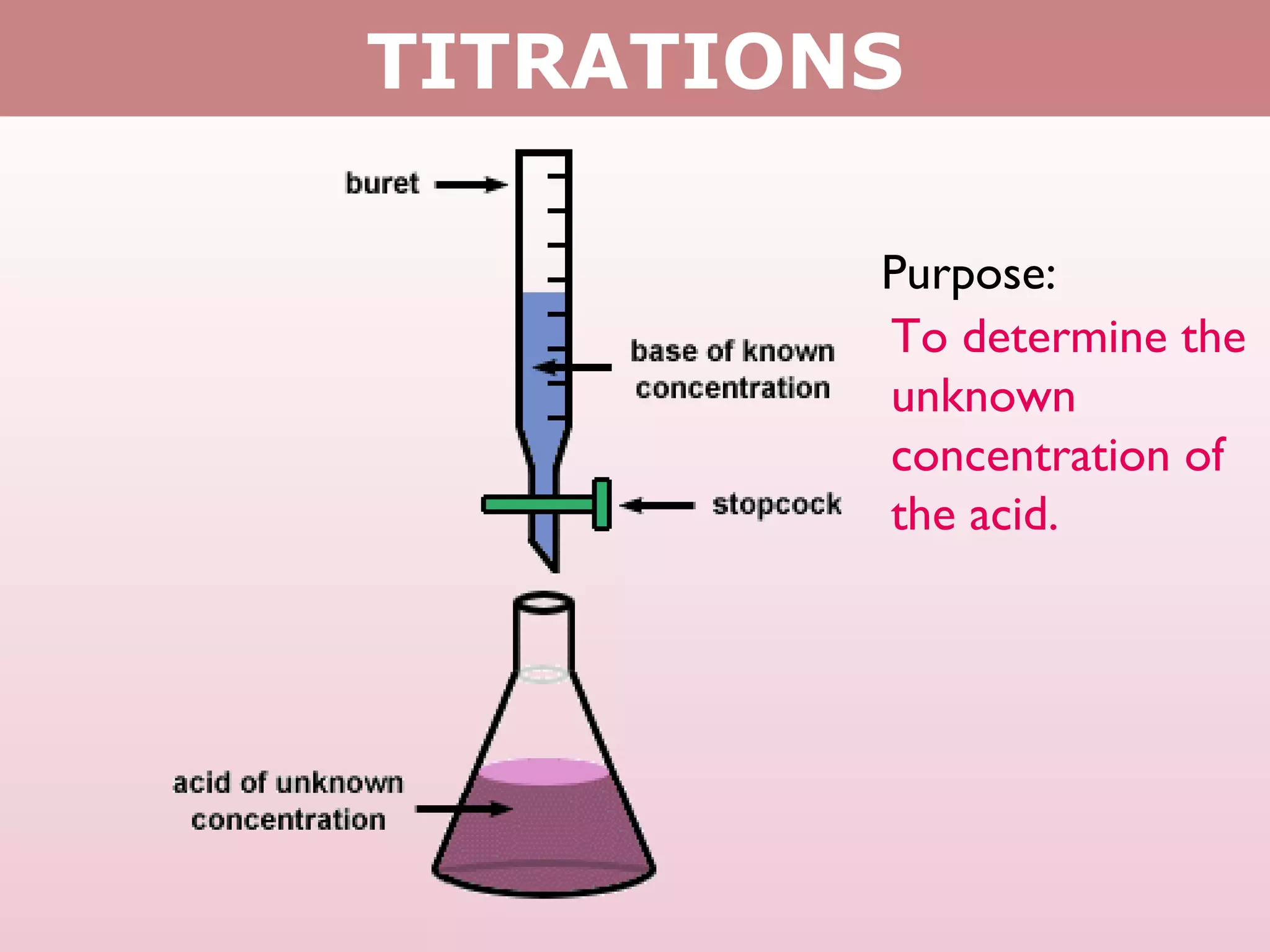 Tang 06 titrations & buffers | PPT
