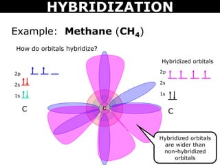 Tang 06 valence bond theory and hybridization | PPTX