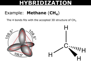 Tang 06 valence bond theory and hybridization | PPTX