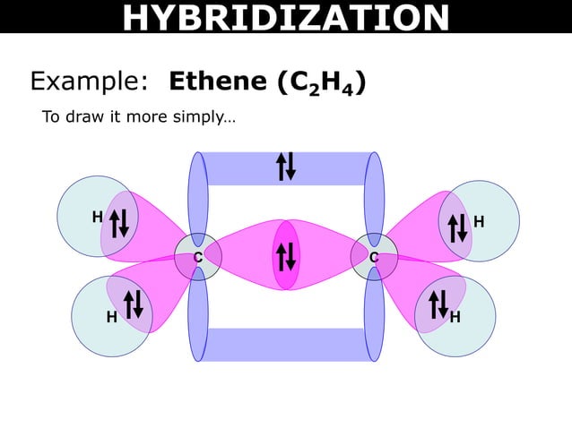 Tang 06 valence bond theory and hybridization | PPTX