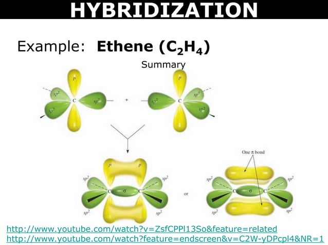 Tang 06 valence bond theory and hybridization | PPTX