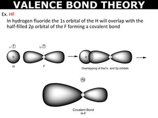 Tang 06 valence bond theory and hybridization | PPTX