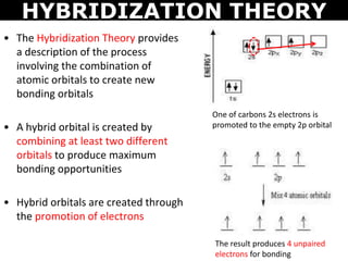 Tang 06 valence bond theory and hybridization | PPTX