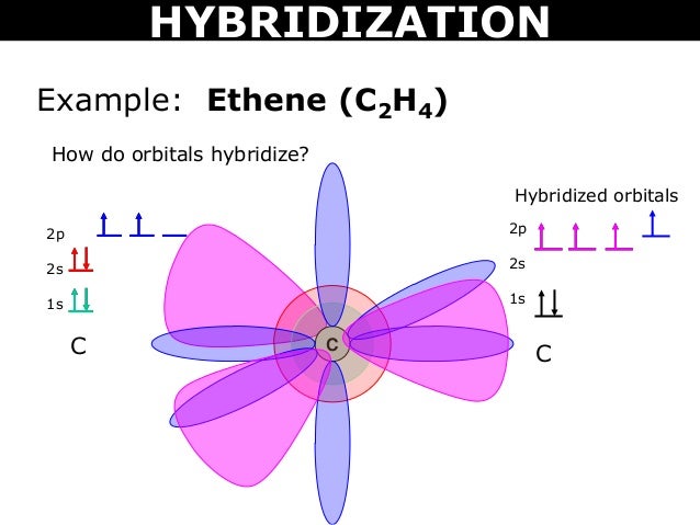 What Is The Hybridization And Bond Angle Of A C2h4