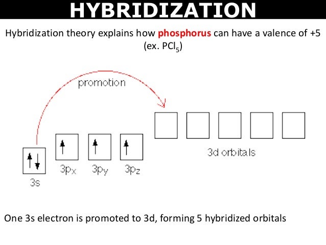 Tang 06 valence bond theory and hybridization