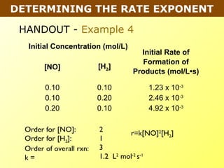Tang 07 determining the rate exponent | PPT