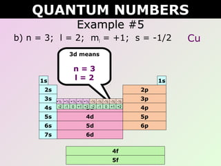 Tang 03 quantum numbers | PPT