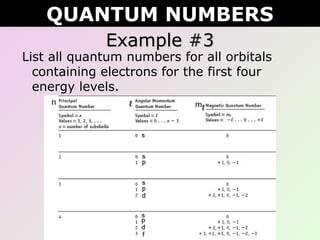 Tang 03 quantum numbers | PPT