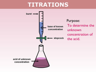 Tang 07 titrations 2 | PPT