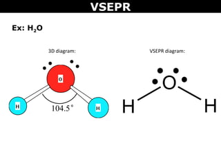 H2o Vsepr Number