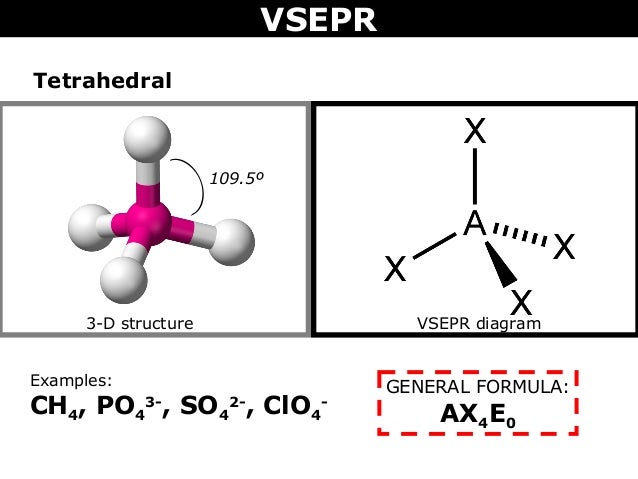 Tang 07 vsepr