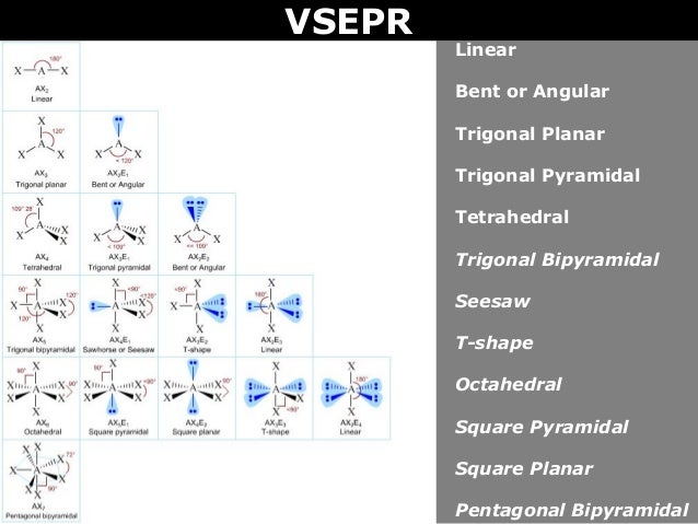 Tang 07 vsepr