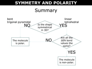 Tang 08 polarity | PPT