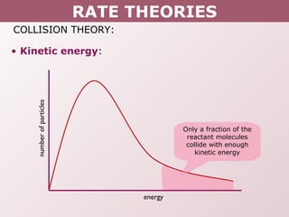 Tang 08 rate theories | PPT