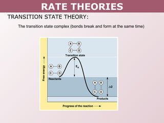 Tang 08 rate theories | PPT