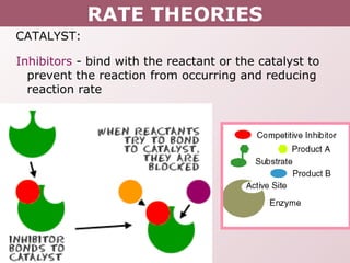 Tang 08 rate theories | PPT