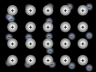 Metallic Bonding Animation