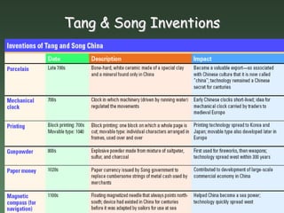 Tang and Song Inventions | PPTX
