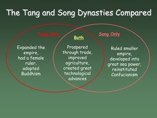 Tang and Song Inventions | PPTX