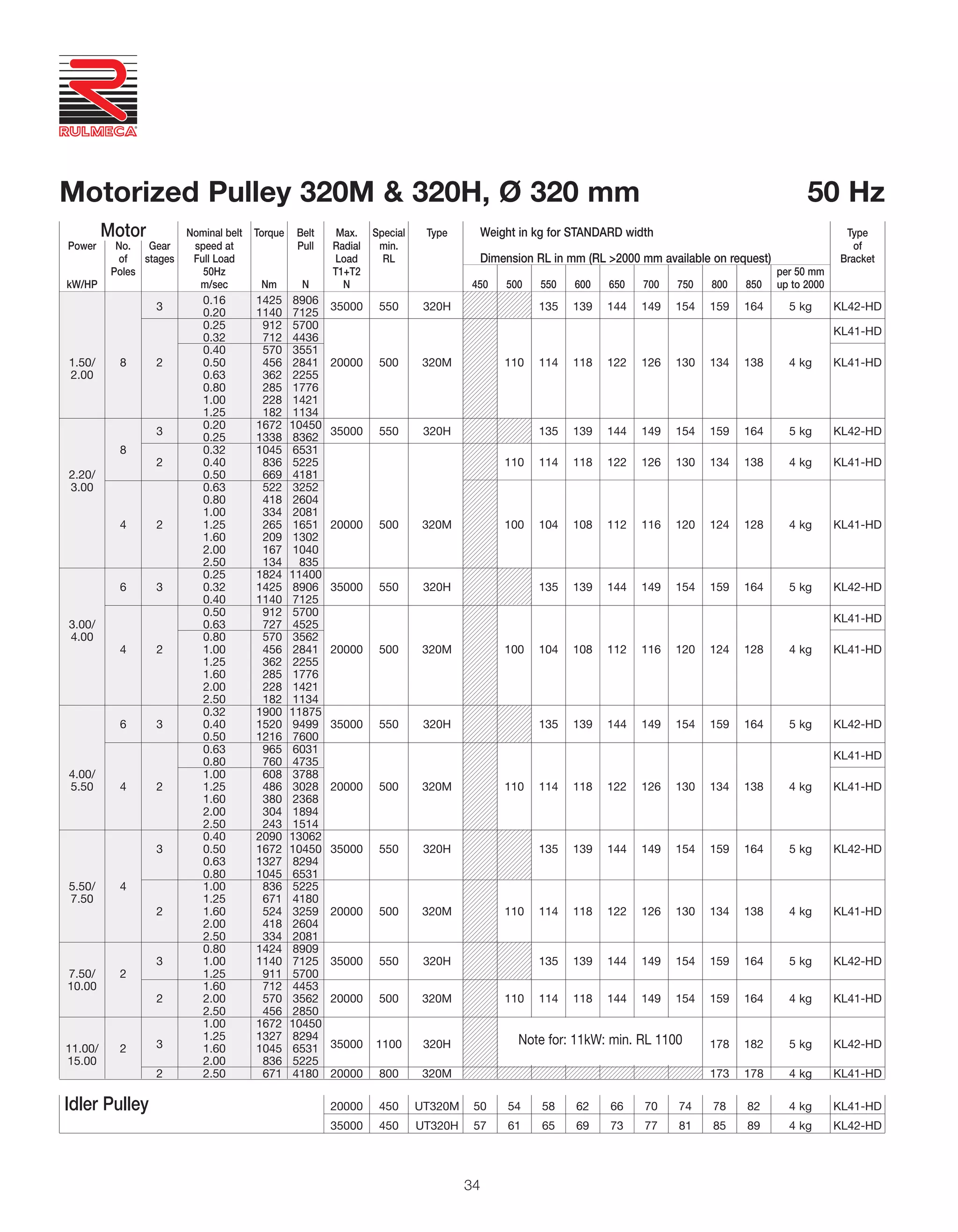 Tang động cơ Rulmeca | PDF