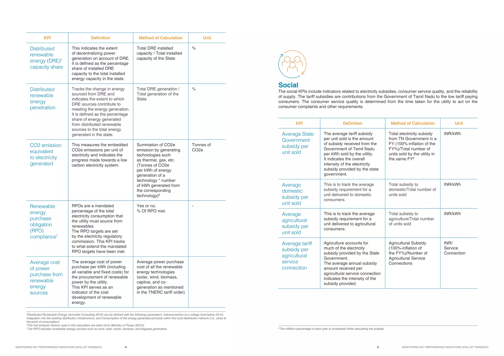 MONITORING KEY PERFORMANCE INDICATORS OF TANGEDCO | PDF