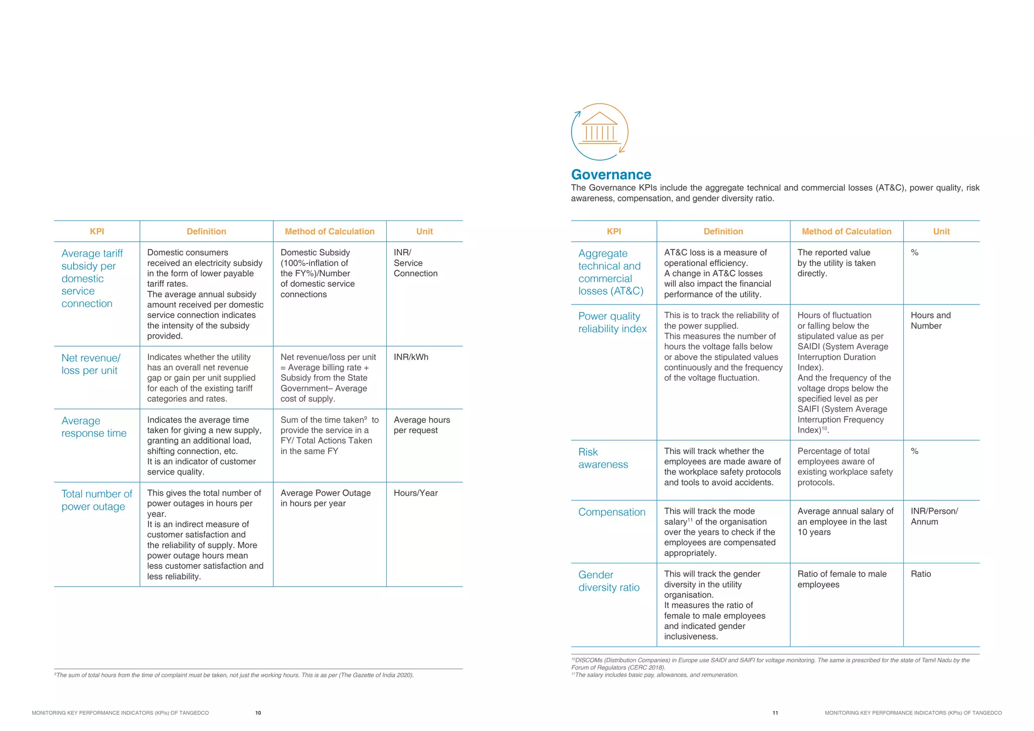 MONITORING KEY PERFORMANCE INDICATORS OF TANGEDCO | PDF