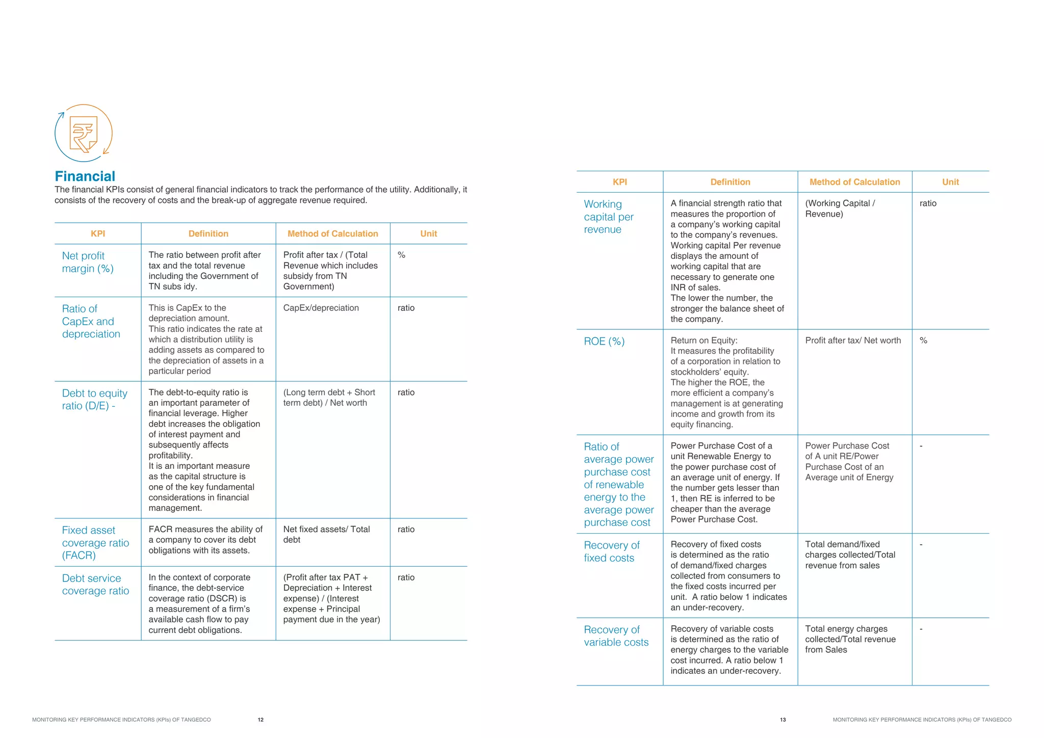 MONITORING KEY PERFORMANCE INDICATORS OF TANGEDCO | PDF