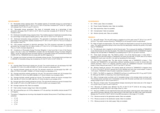 MONITORING KEY PERFORMANCE INDICATORS OF TANGEDCO | PDF