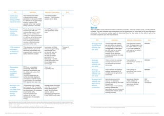 MONITORING KEY PERFORMANCE INDICATORS OF TANGEDCO | PDF