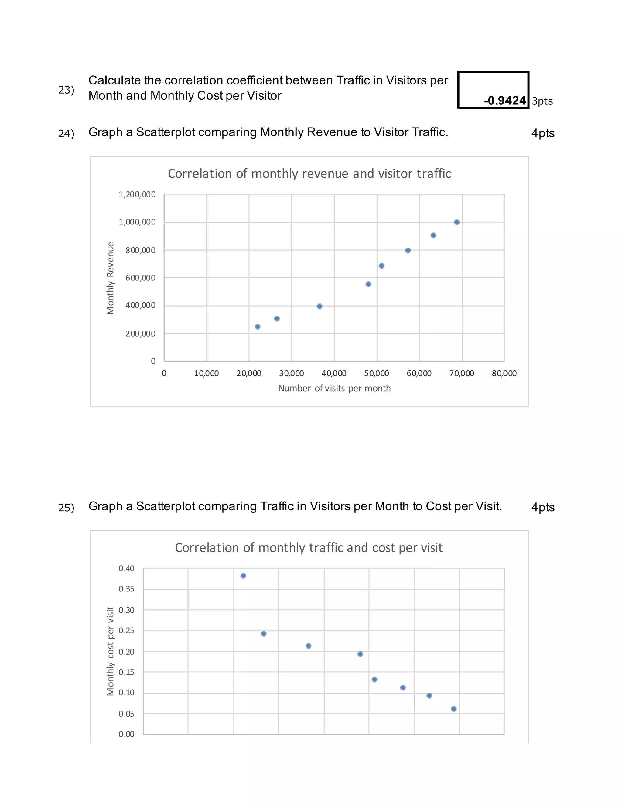 Tangel Trends Report | PDF