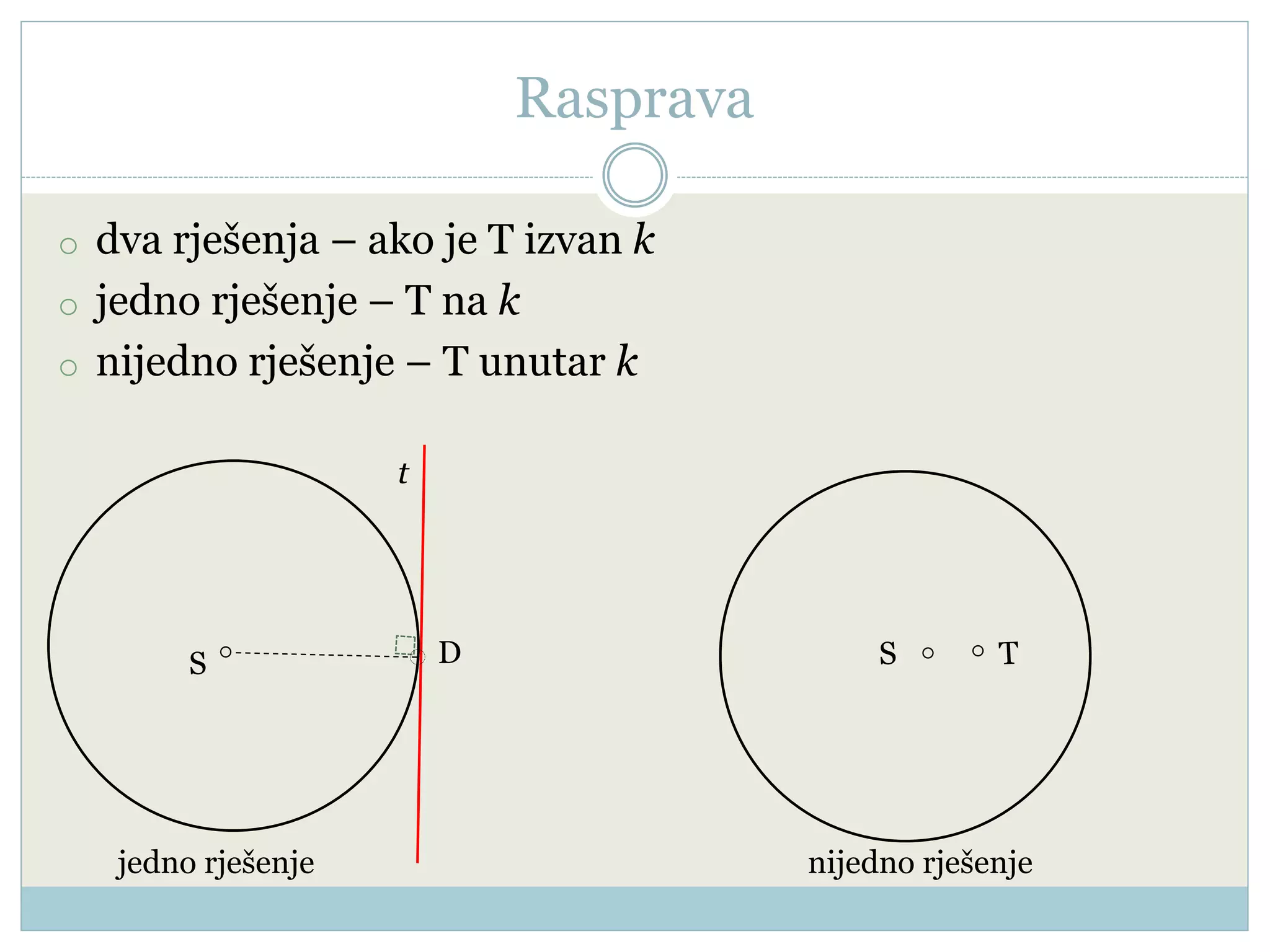 Tangenta kružnice | PPTX