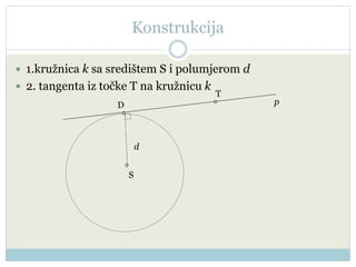 Tangenta kružnice | PPTX