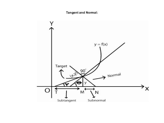 Tangent and curvature