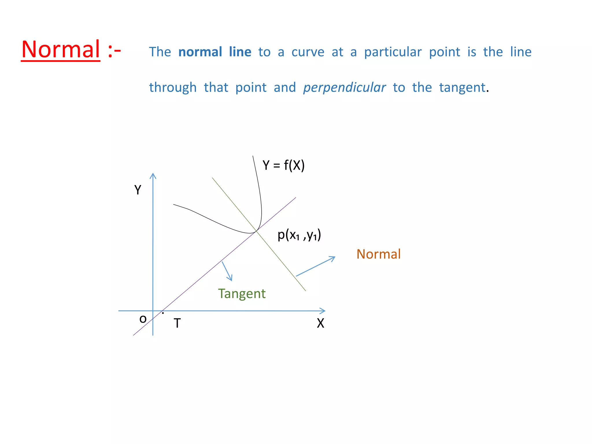 Tangent and normal | PPTX