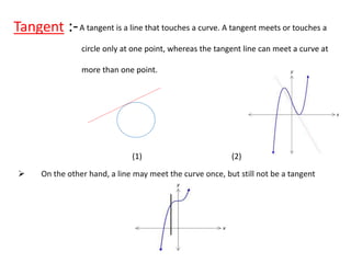 Tangent and normal | PPTX