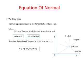 Tangent and normal | PPTX