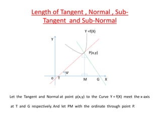 Tangent and normal | PPTX