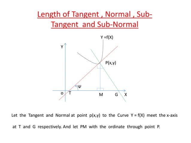 Tangent and normal | PPTX