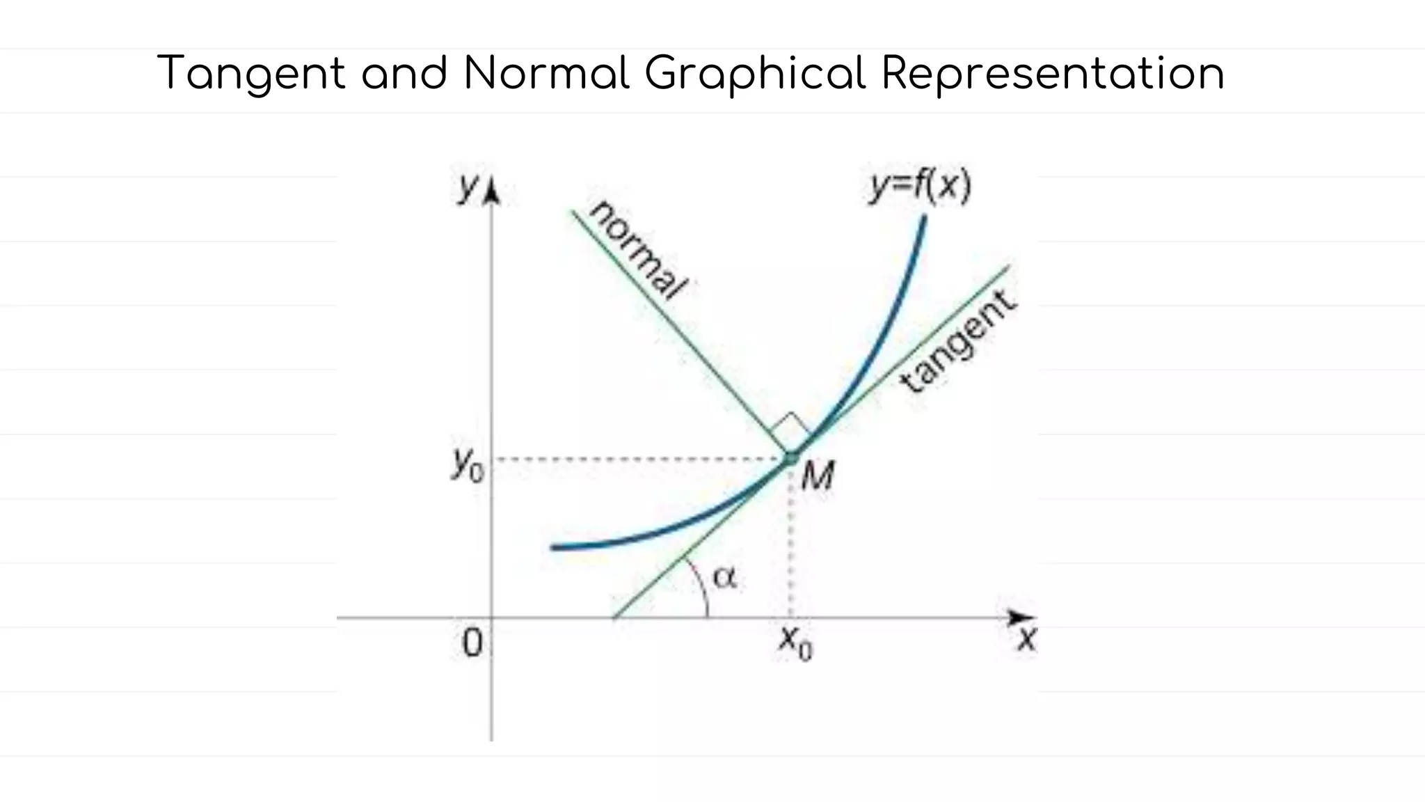 Tangent and Normals by Emroz Sardar | PPTX