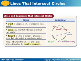 tangent and secant lines.ppt