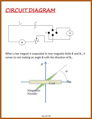 To Study the earth's magnetic field using a tangent galvanometer ...