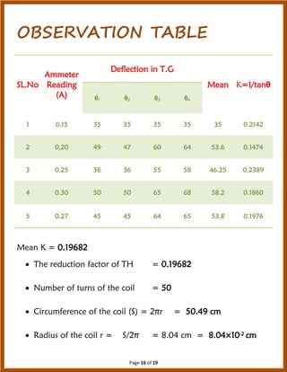 To Study the earth's magnetic field using a tangent galvanometer ...