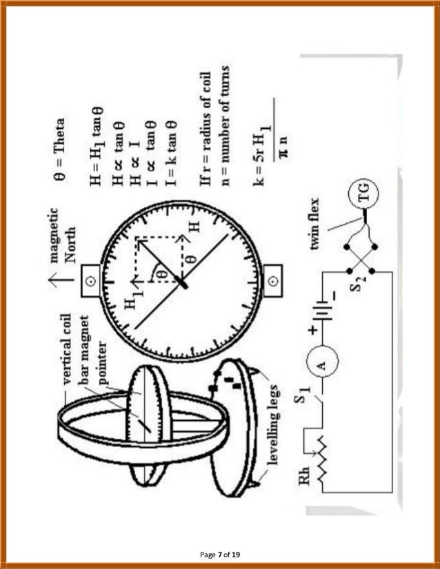 To Study the earth's magnetic field using a tangent galvanometer Tang…