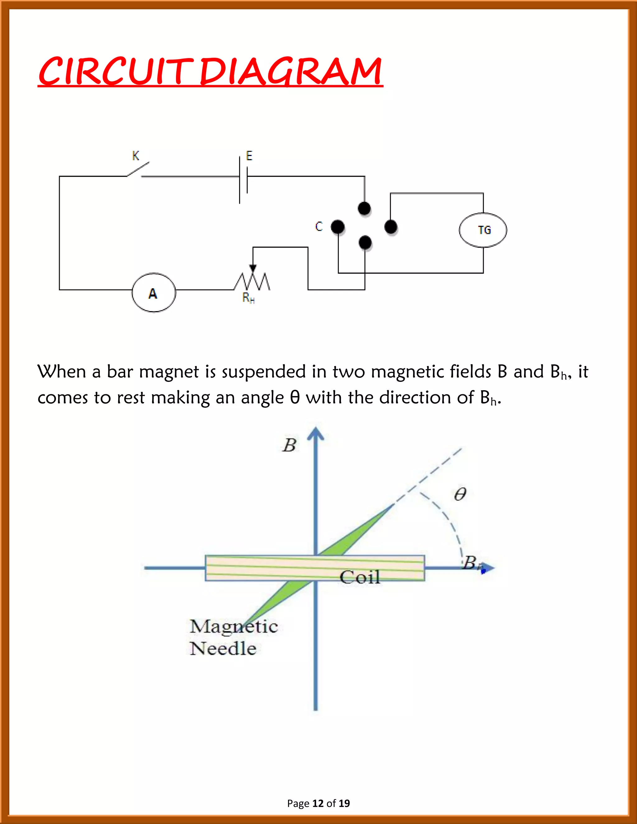 tangentgalvanometerforupload-180124071501 (1).pdf