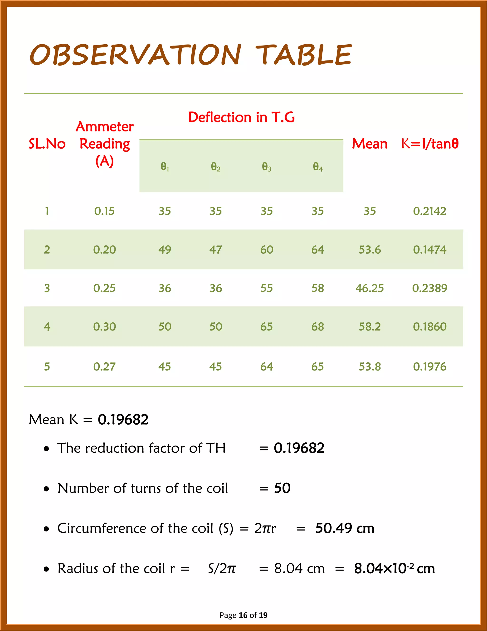 tangentgalvanometerforupload-180124071501 (1).pdf