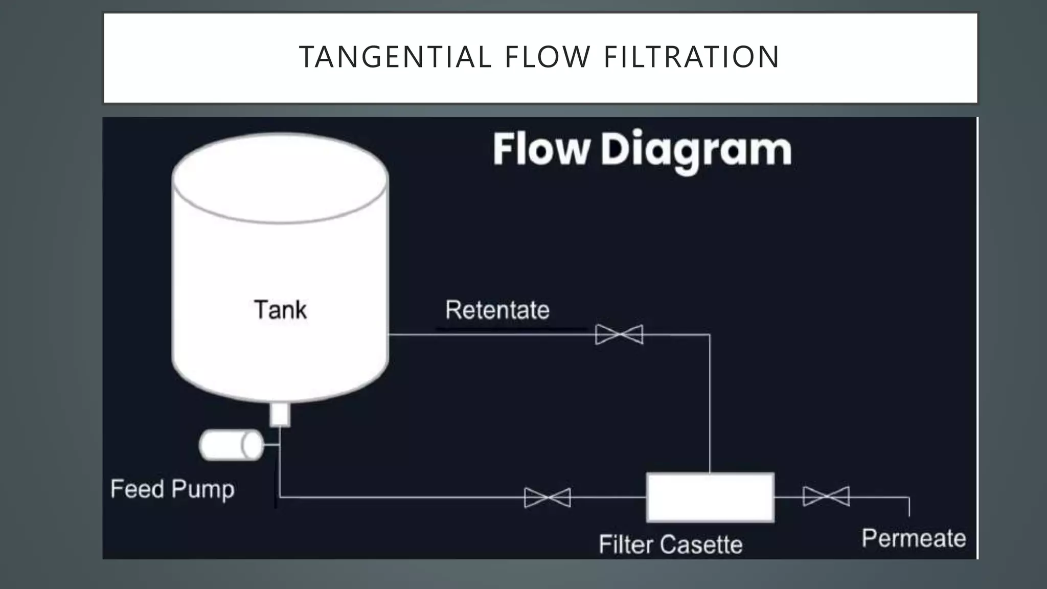 Tangential Flow Filtration - PPT.pptx