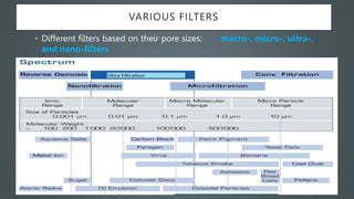 Tangential Flow Filtration - PPT.pptx